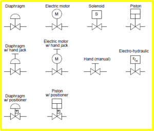 P&ID Symbols : How To Read P&ID Drawing - Piping Technology System
