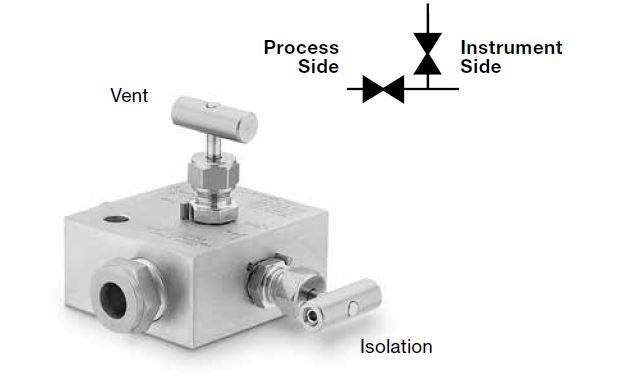 Instrument Manifold Valve : A Comprehensive Guide - Piping Technology ...