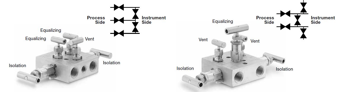 Instrument Manifold Valve : A Comprehensive Guide - Piping Technology ...