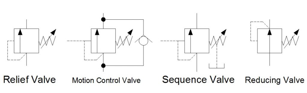 Hydraulic Schematic Symbols : How To Read A Hydraulic Schematic Symbol ...