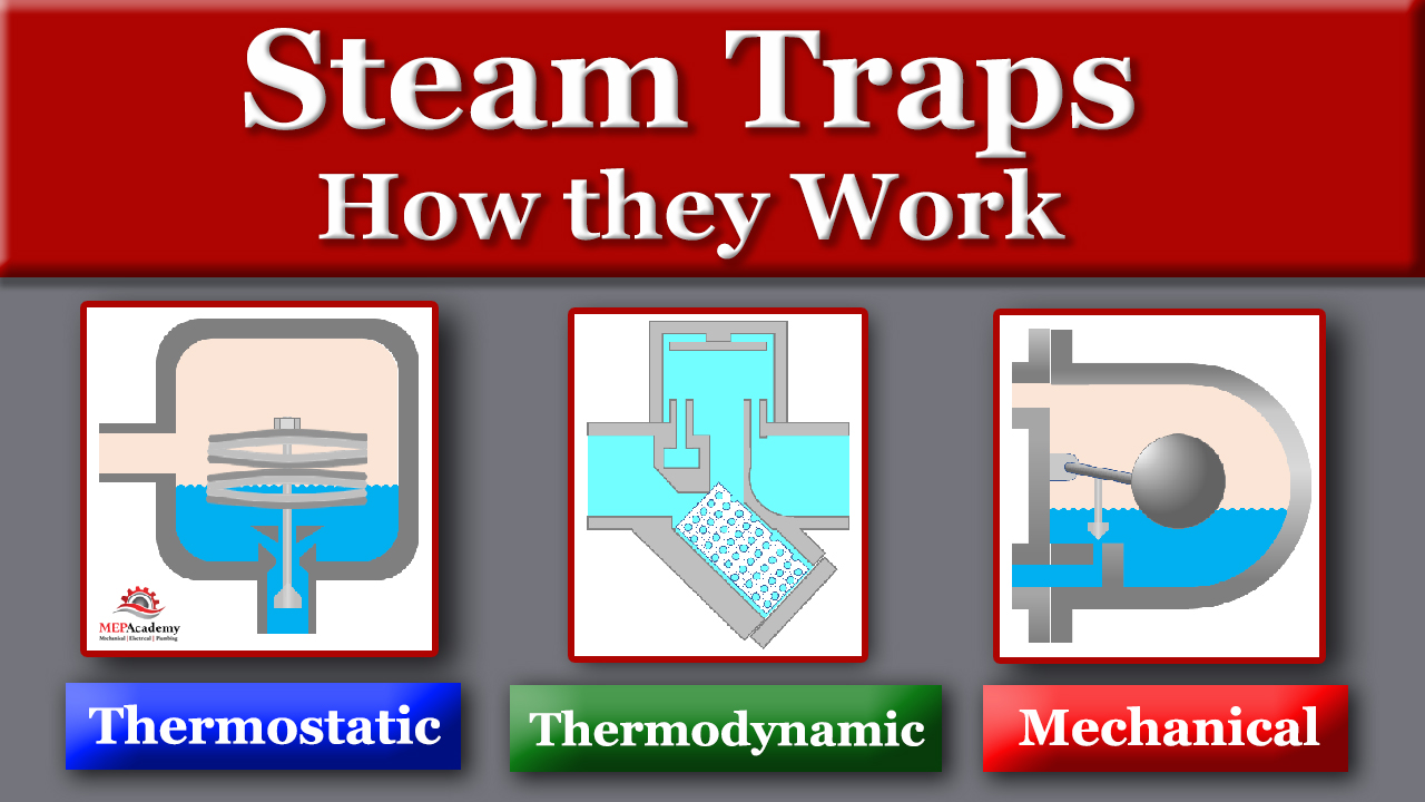 What Is A Steam Trap? How Does A Steam Trap Work? - Piping Technology ...