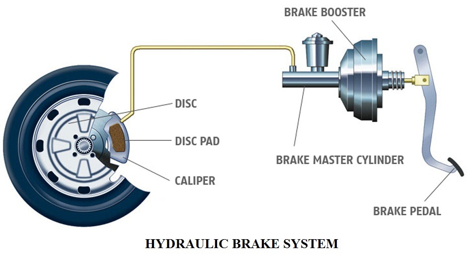 Understanding Hydraulic Brakes: The Ultimate Guide - Piping Technology ...