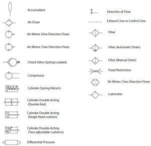 P&ID Symbols : How To Read P&ID Drawing - Piping Technology System